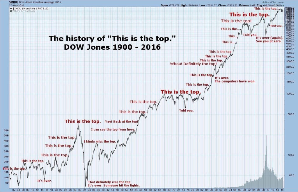 3 Things You Should Never Do When Your Stocks are Tanking (From a Guy ...